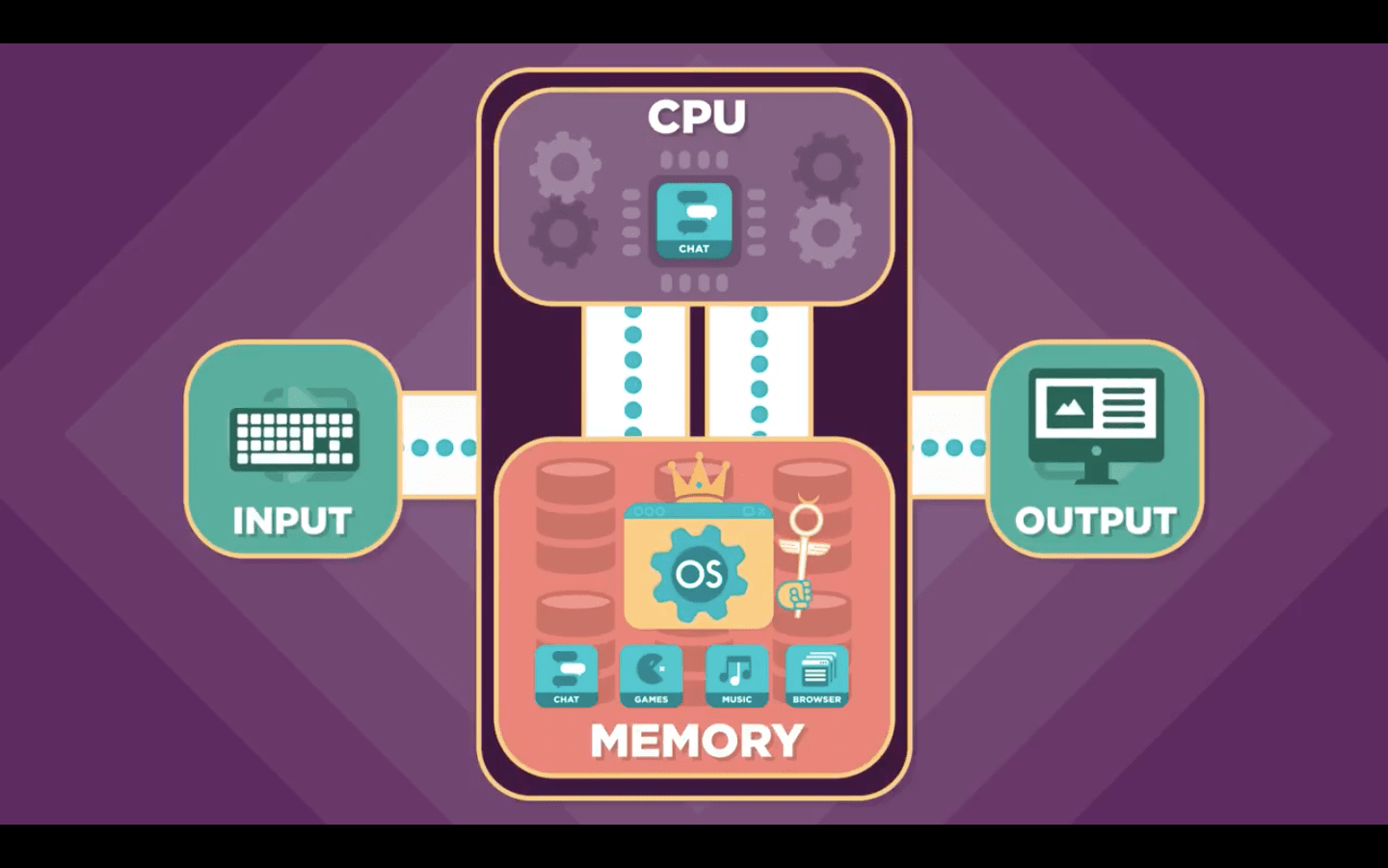 Physical Computing #1 | CSD Videos - Code.org
