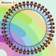 New Dance Lab Project - Code.org