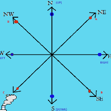 Sprite Lab - Code.org