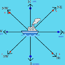 Sprite Lab - Code.org