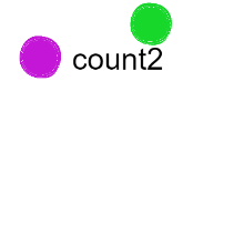 Sprite Lab - Code.org