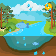 Sprite Lab - Code.org