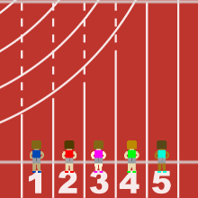 Sprite Lab - Code.org