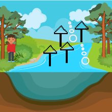 Sprite Lab - Code.org