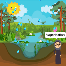 Sprite Lab - Code.org